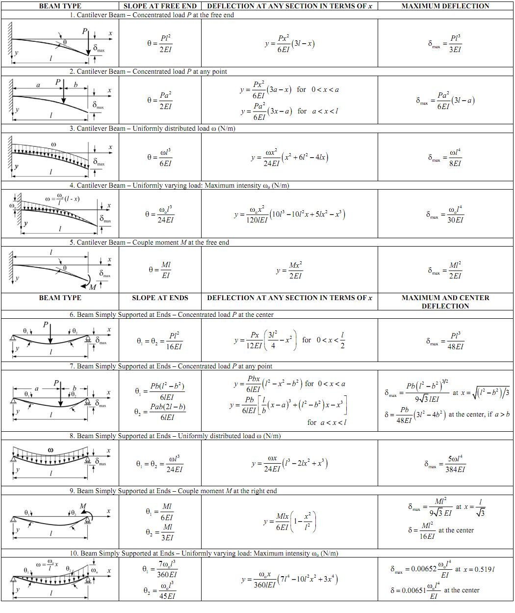 Beams Civil Engineers PK Beams Civil Engineers PK