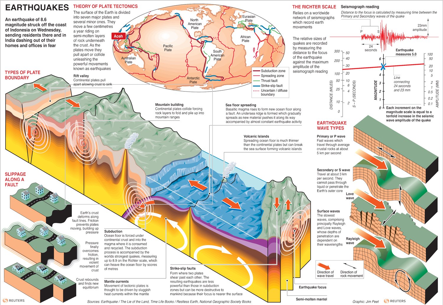 MSc Structural Engineering