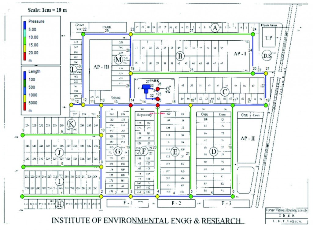 Water Supply Design - Civil Engineers PK