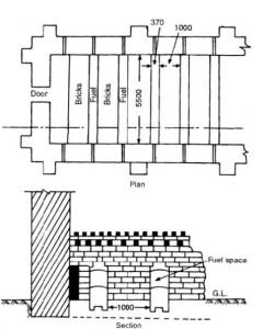 Burning of Bricks - Civil Engineers PK